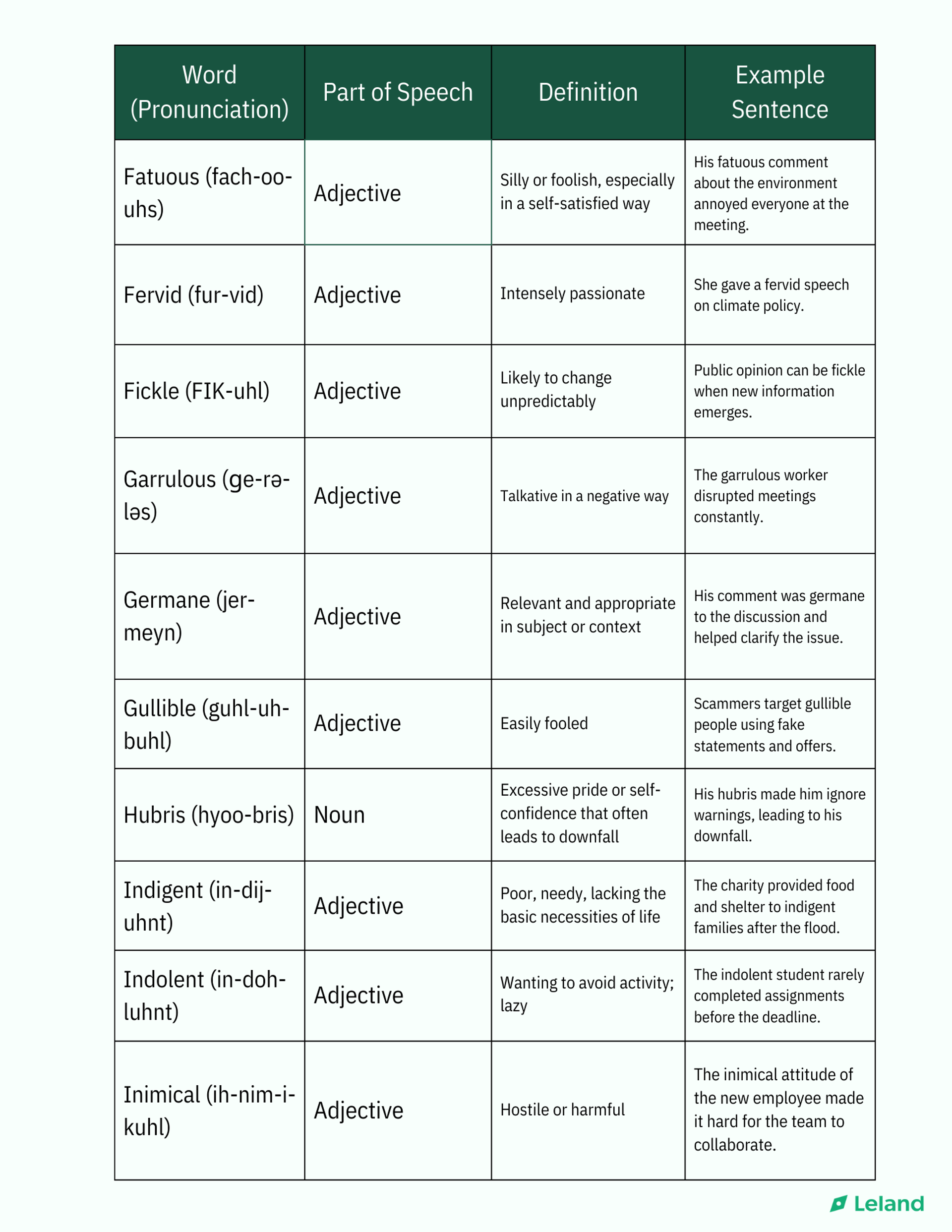 GRE Vocabulary List: 100 Essential Words to Know | Leland