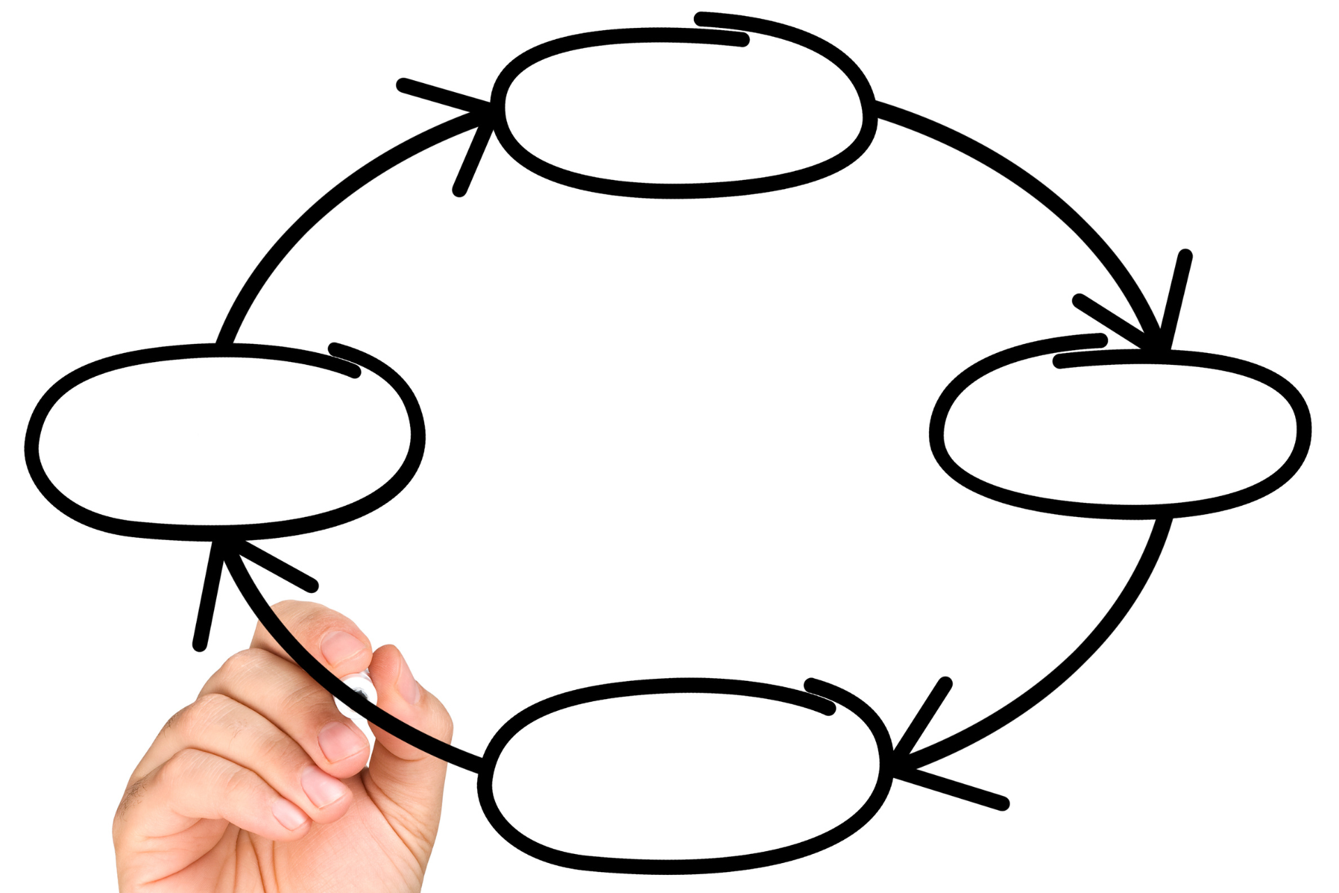 Product Development Life Cycle: What it Is & How to Implement | Leland