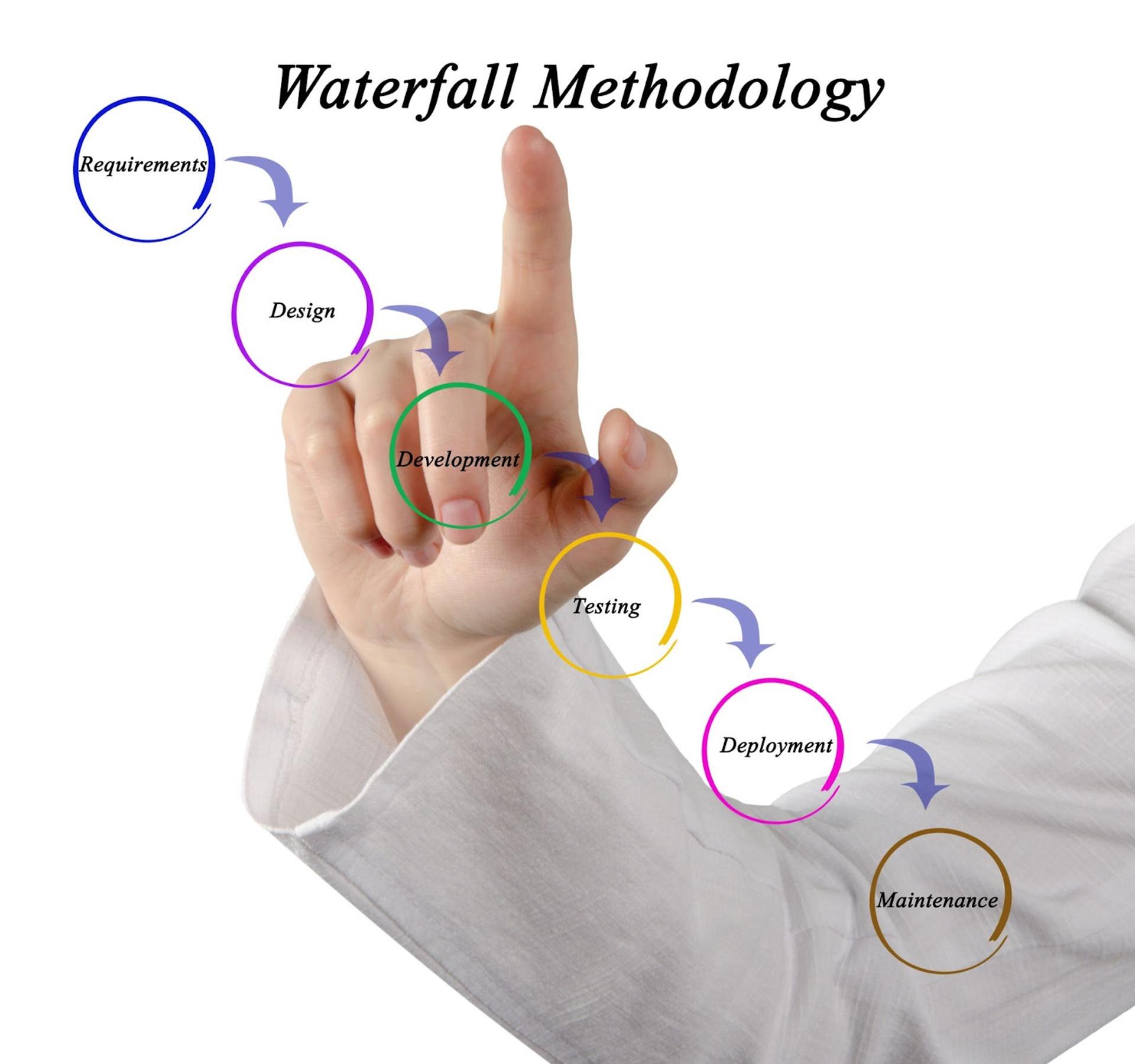 Waterfall Methodology in Project Management: Comprehensive Guide | Leland