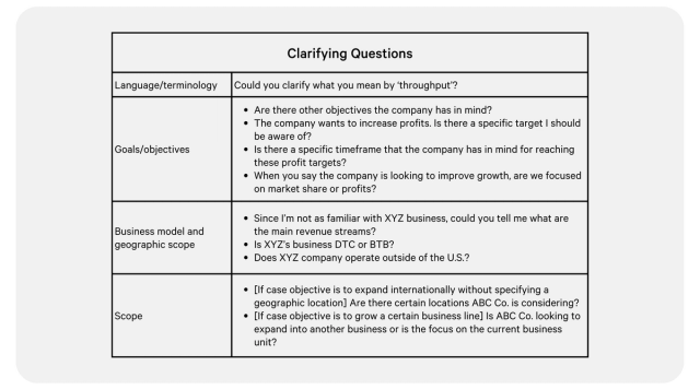 Consulting Case Interview Guide – With Examples (2026) | Leland