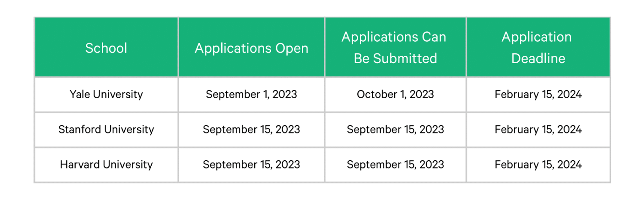 JD Application Deadlines of the T20 Law Schools | Leland