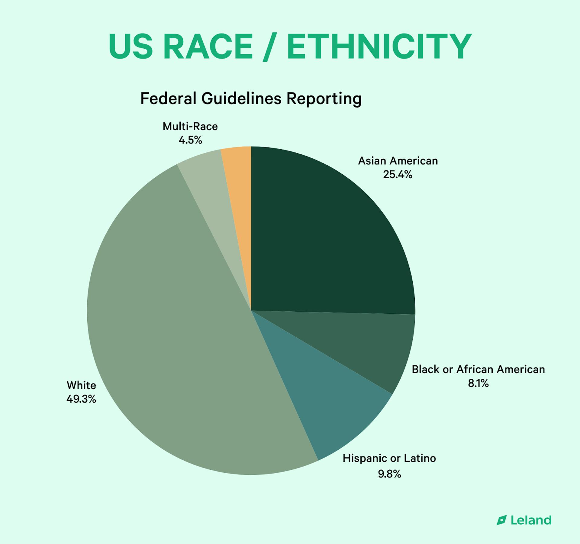 HBS 2+2 Deferred MBA: Deadlines, Acceptance Rate, & How to Get In (2026 ...