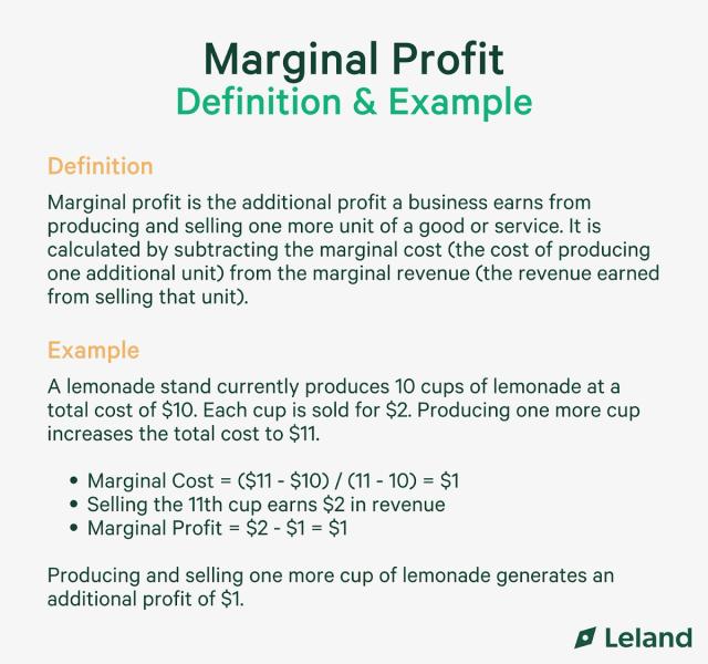 Marginal Profit: What it Is & How to Calculate It | Leland