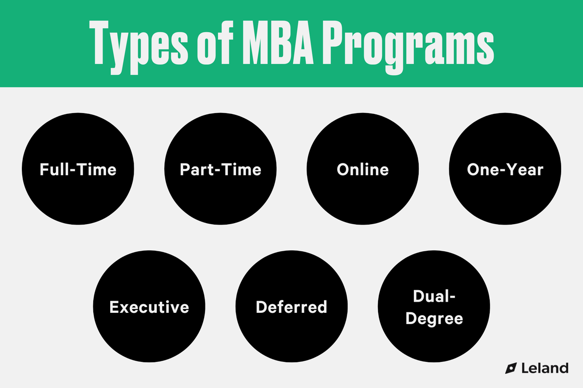 What is an MBA Degree? An Expert Guide (2025) | Leland