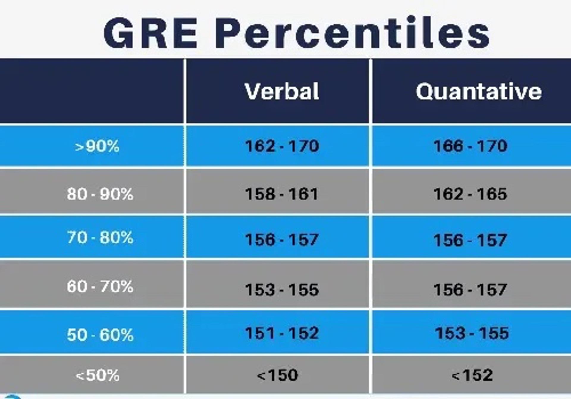 GMAT vs. GRE for an MBA—Which Should You Take (and How to Ace Both ...