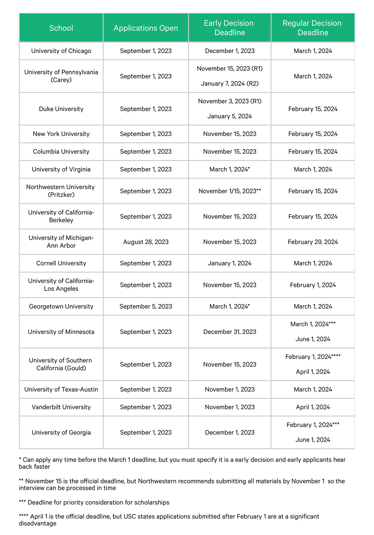 JD Application Deadlines of the T20 Law Schools | Leland