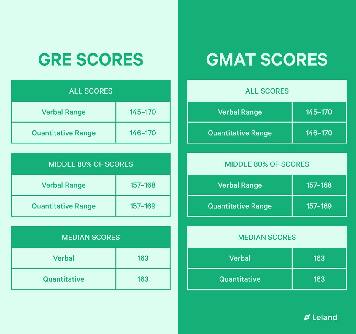HBS 2+2 Deferred MBA: Deadlines, Acceptance Rate, & How to Get In (2026 ...