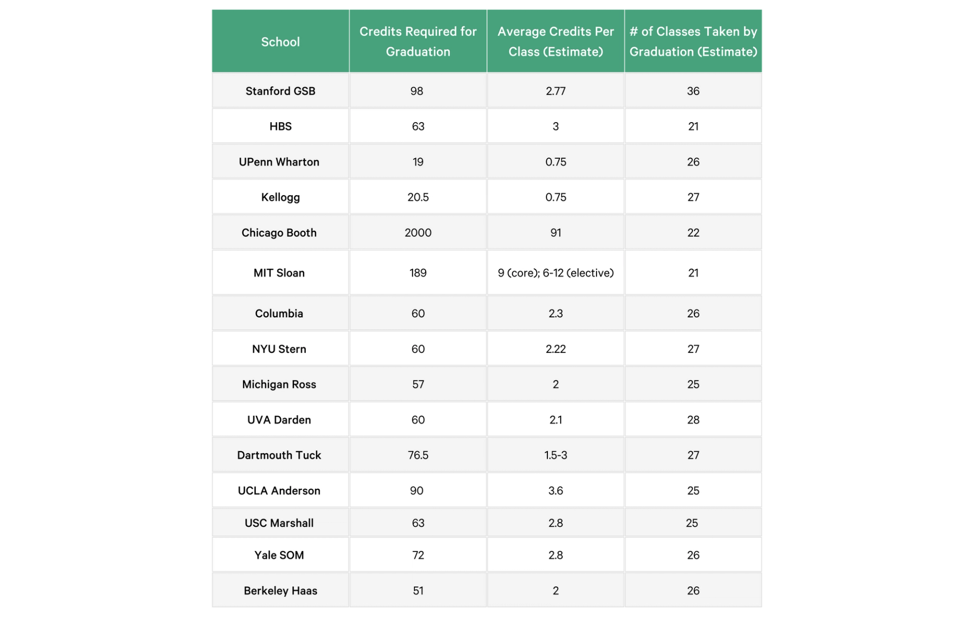 Not Every MBA Program is Made Equal–An Overview of the Program ...