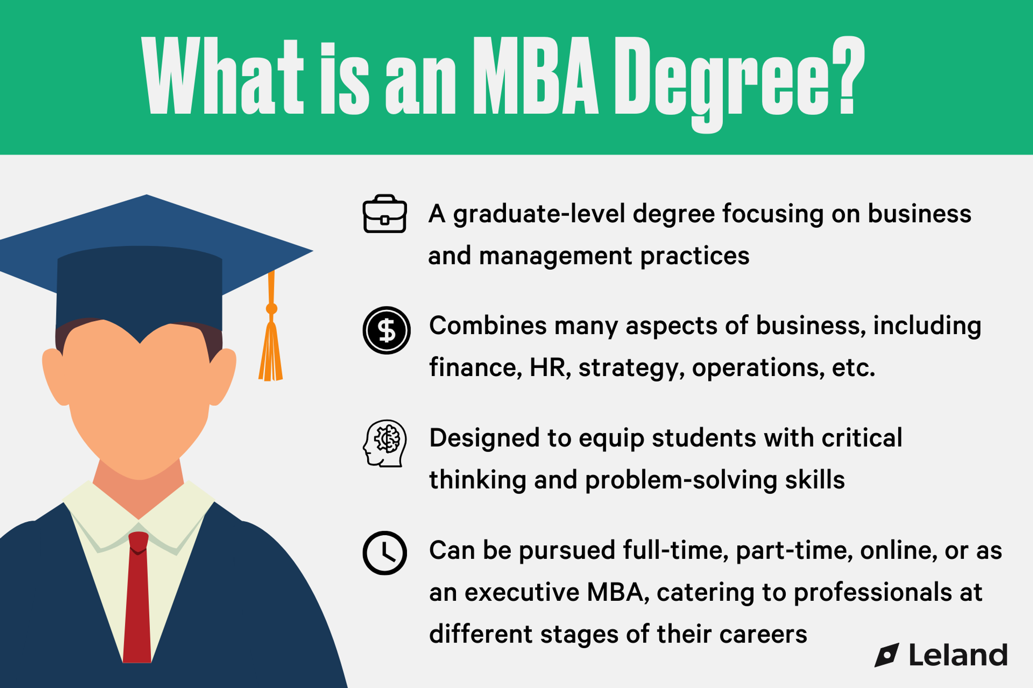 What is an MBA Degree? An Expert Guide (2026) | Leland