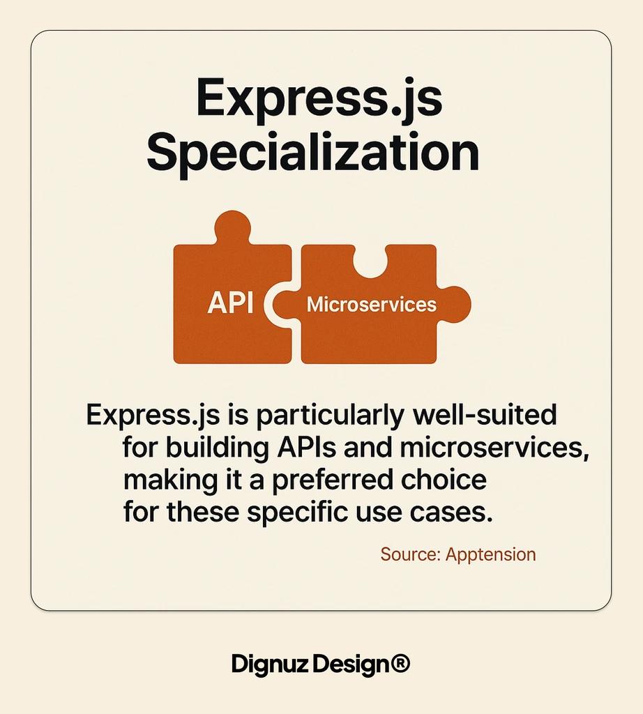 Choosing the Best Backend Framework: A Guide to Frameworks for ...