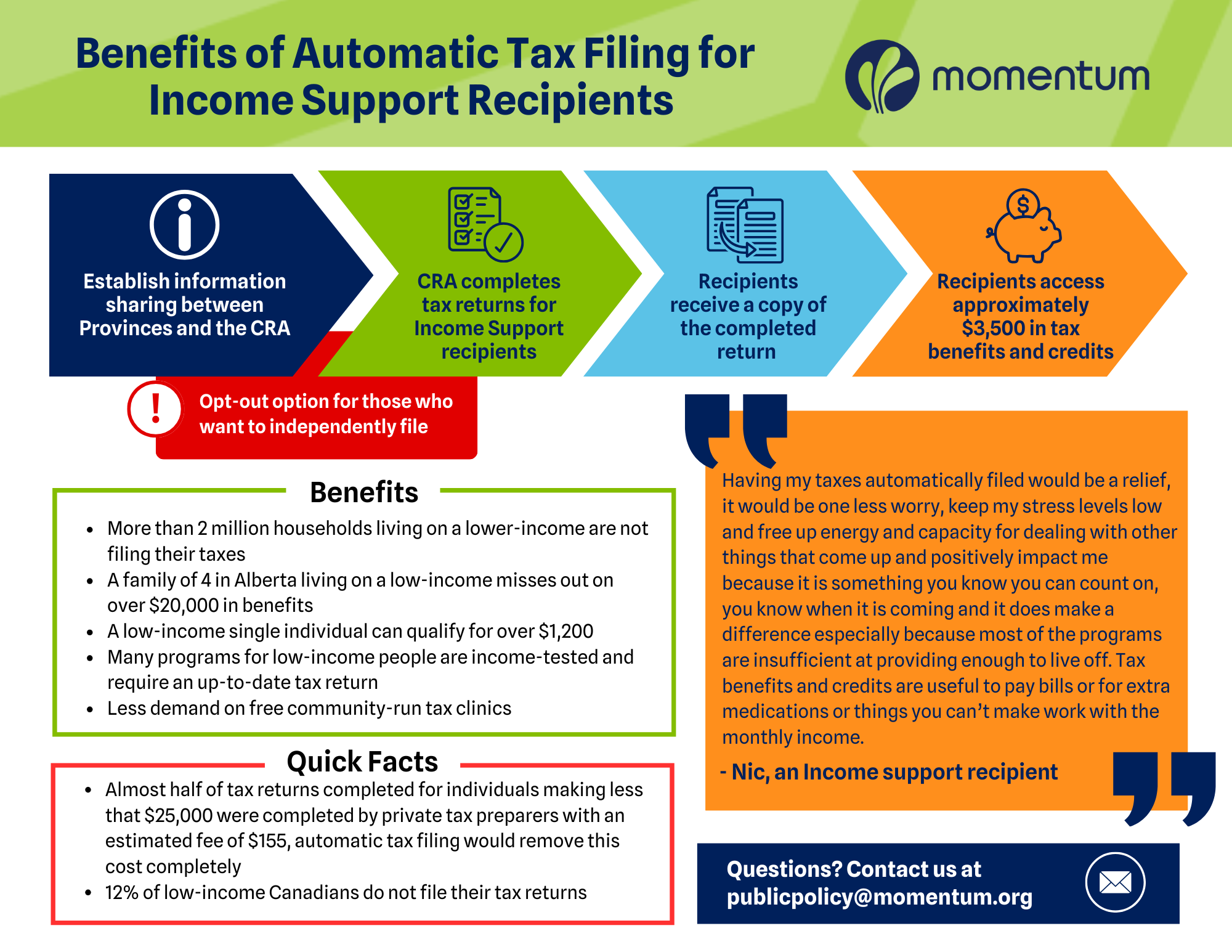 The Benefits of Automatic Tax Filing for Income Support Recipients ...