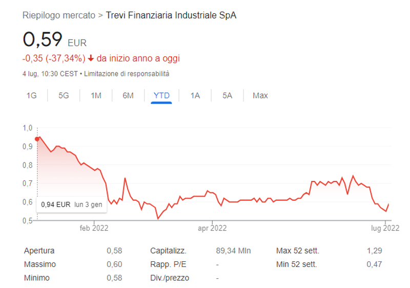 Trevi festeggia le nuove commesse da 174 milioni