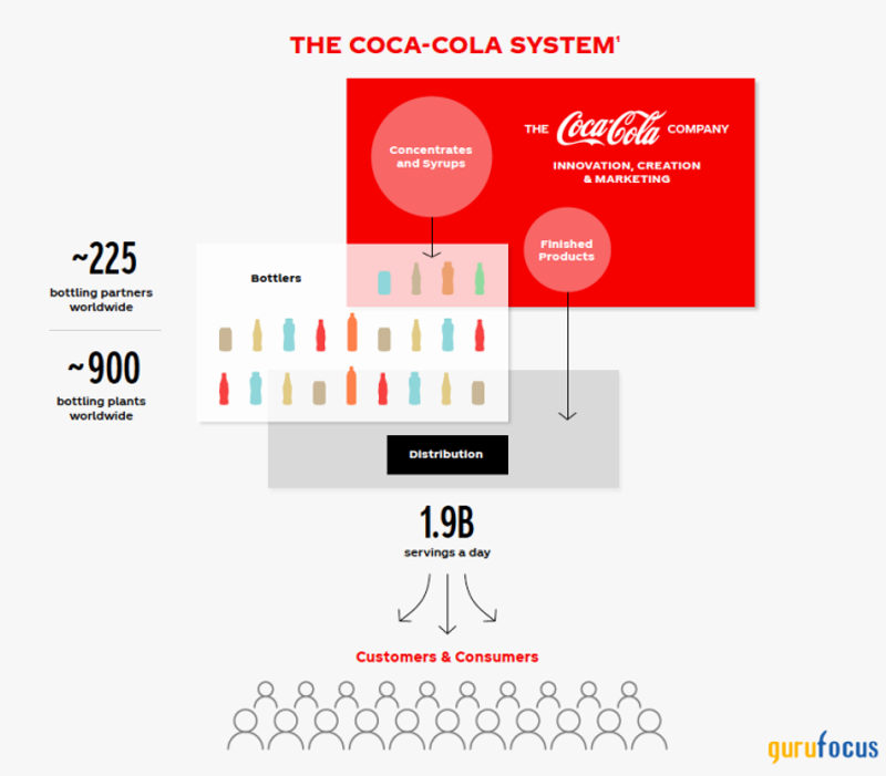 Coca Cola: chi siede nel board compra azioni