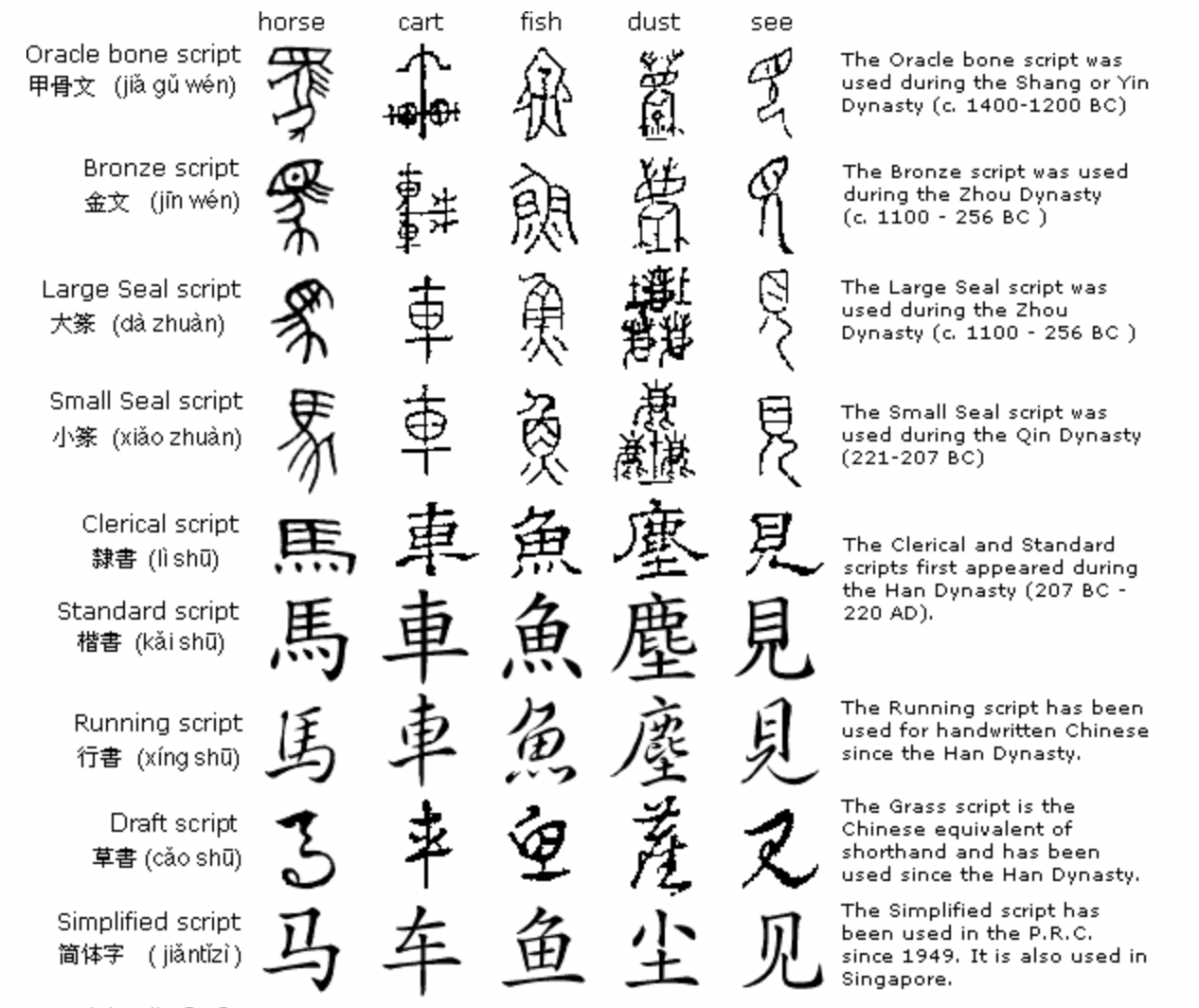 Celebrate Lunar New Year with Chinese Calligraphy — Marco Experiences