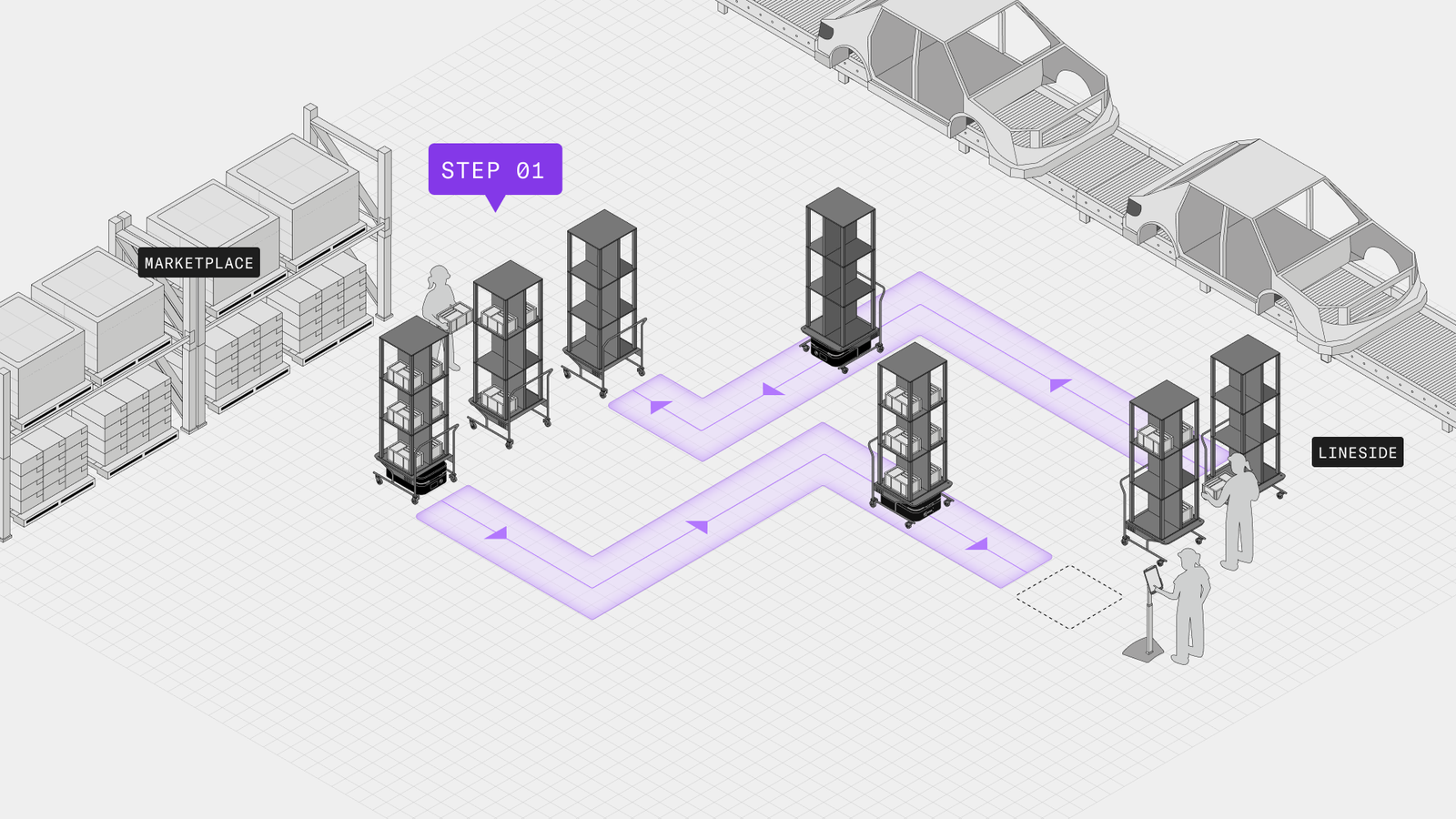 OTTO for Automotive | OTTO by Rockwell Automation