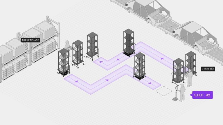 OTTO for Automotive | OTTO by Rockwell Automation