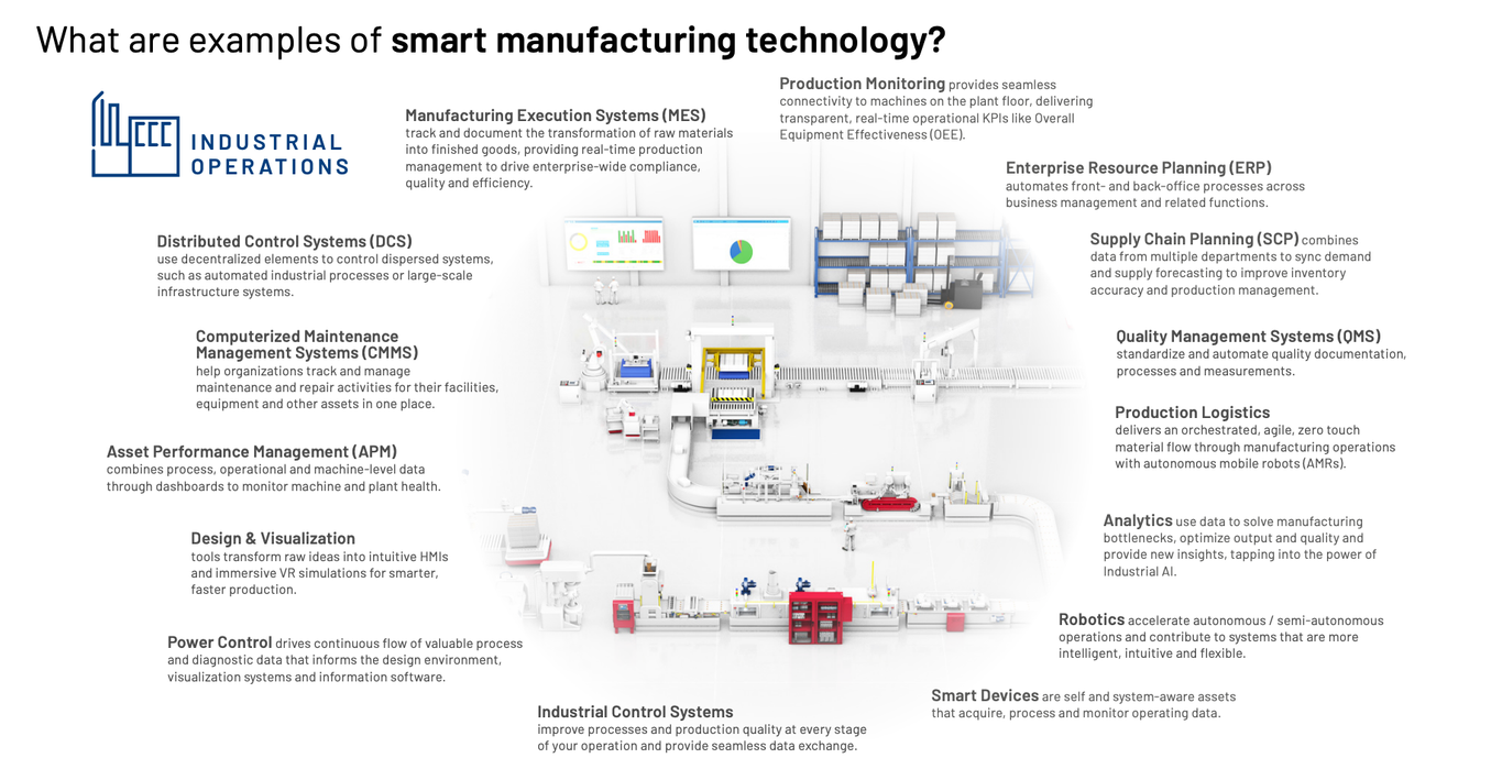 How manufacturers are addressing the labor shortage and skills gap with ...