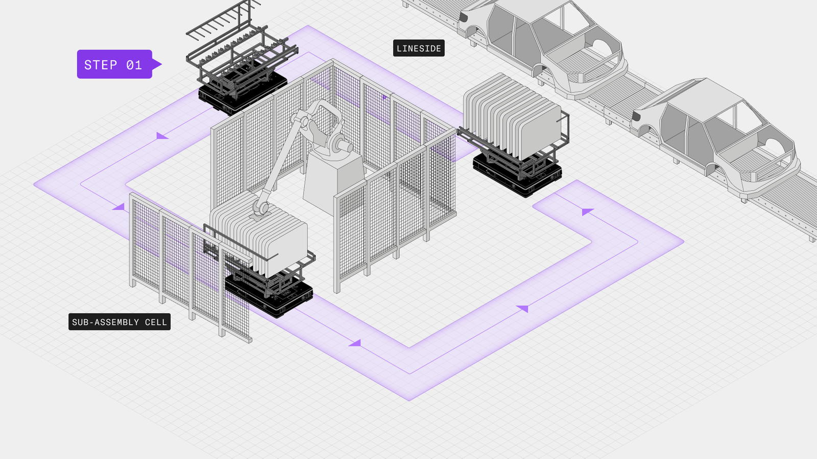 OTTO for Automotive | OTTO by Rockwell Automation