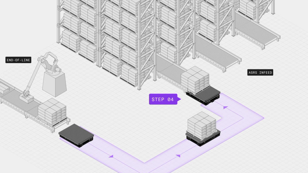 OTTO for Consumer Packaged Goods | Autonomous Material Handling | OTTO ...