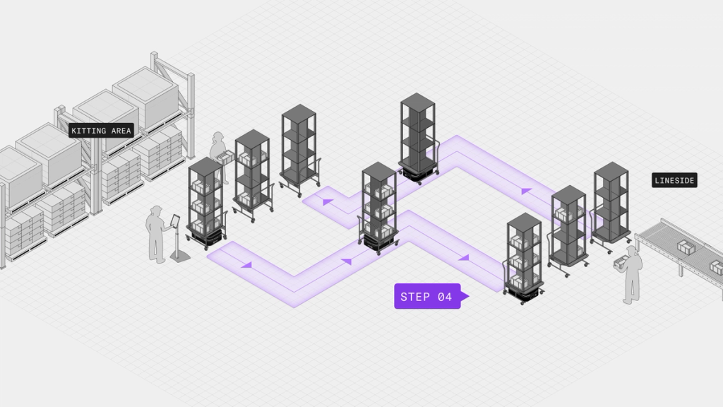OTTO Across Industries | OTTO by Rockwell Automation