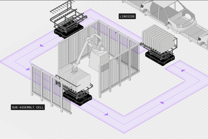 Transform your automotive workflows with OTTO | OTTO by Rockwell Automation