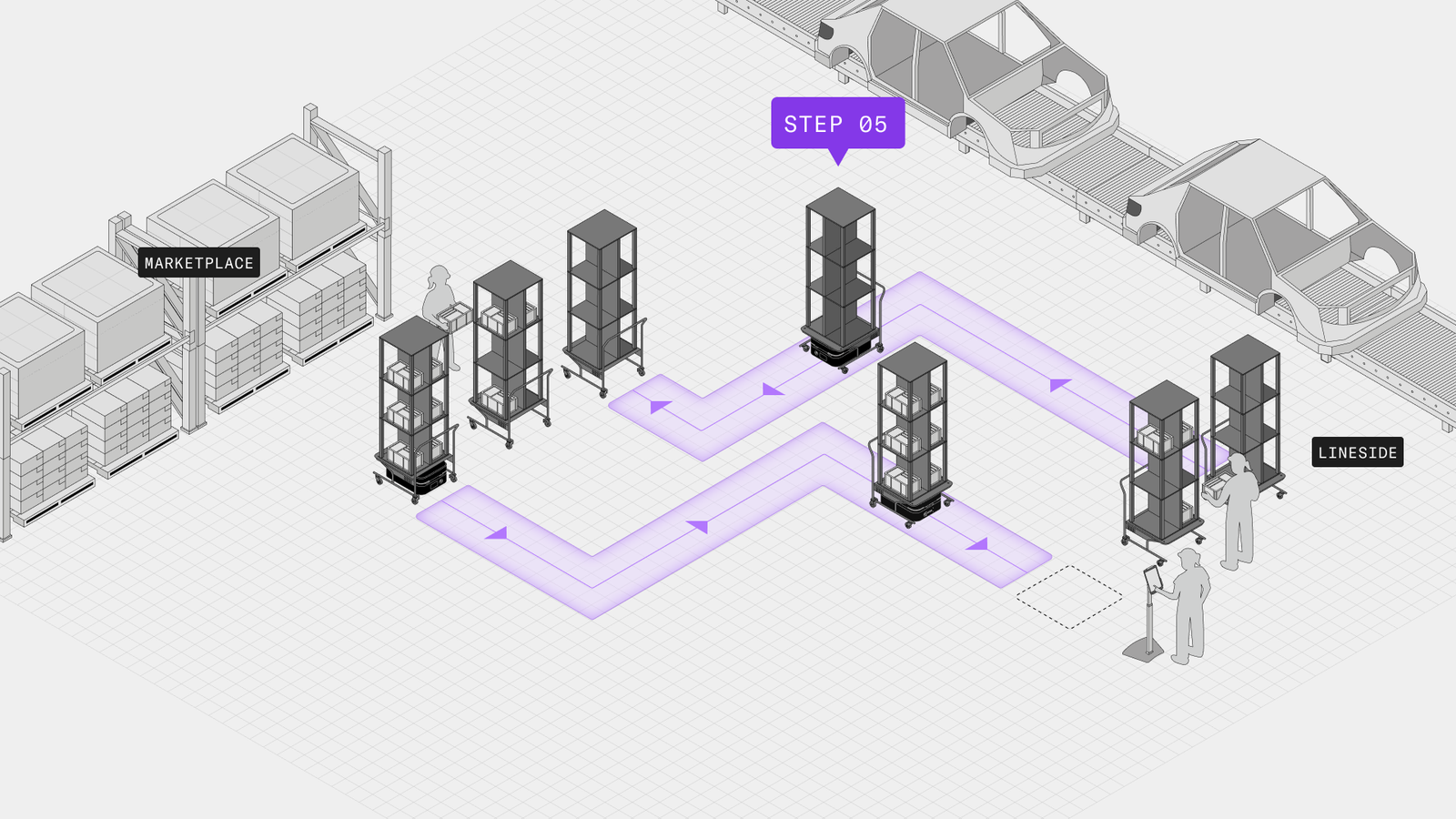 OTTO for Automotive | OTTO by Rockwell Automation