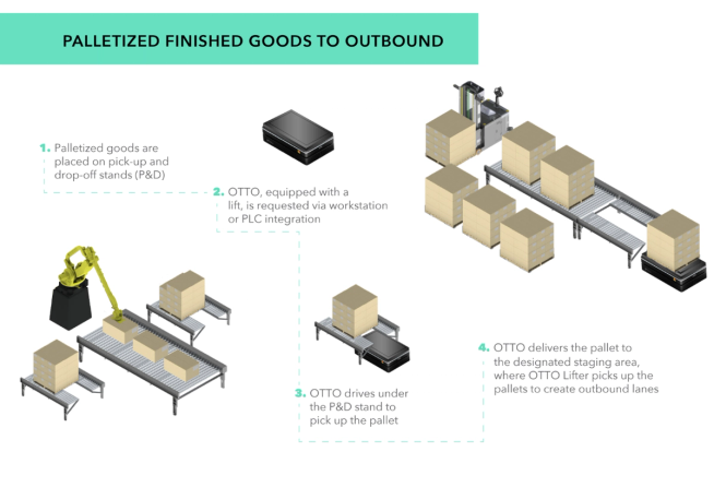 Essential capabilities and workflows for heavy-duty material movement ...