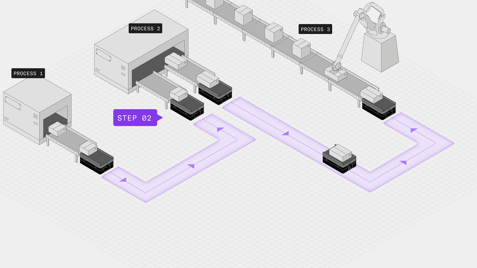 OTTO Across Industries | OTTO by Rockwell Automation