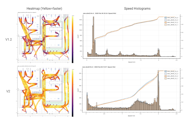 How High Performance Safety maximizes throughput AND safety in AMR ...