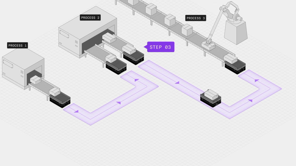 OTTO Across Industries | OTTO by Rockwell Automation