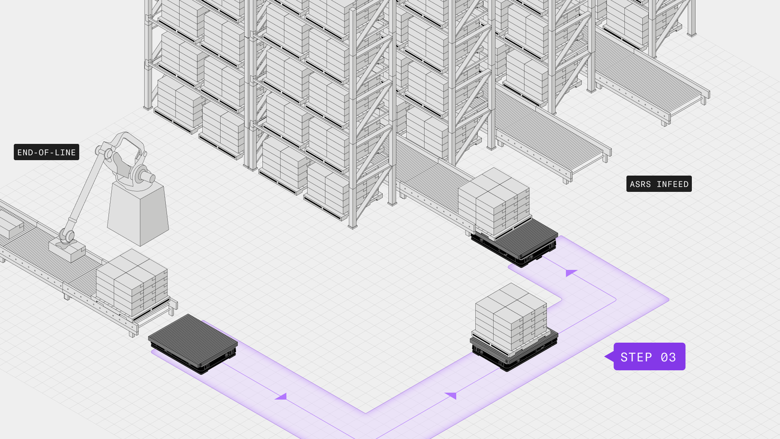 OTTO for Consumer Packaged Goods | Autonomous Material Handling | OTTO ...
