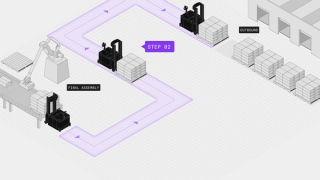 OTTO for Automotive | OTTO by Rockwell Automation