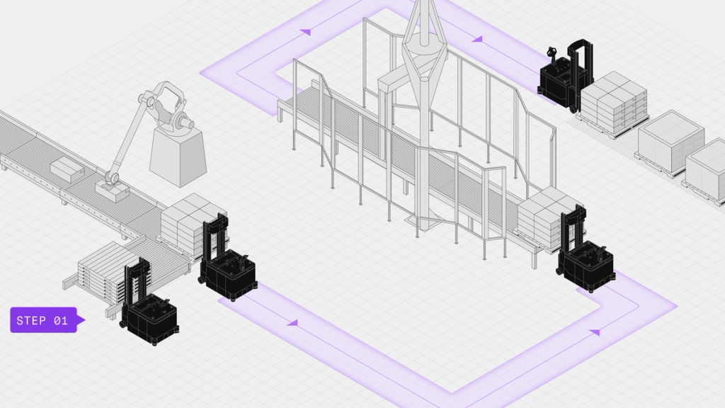 OTTO Across Industries | OTTO by Rockwell Automation