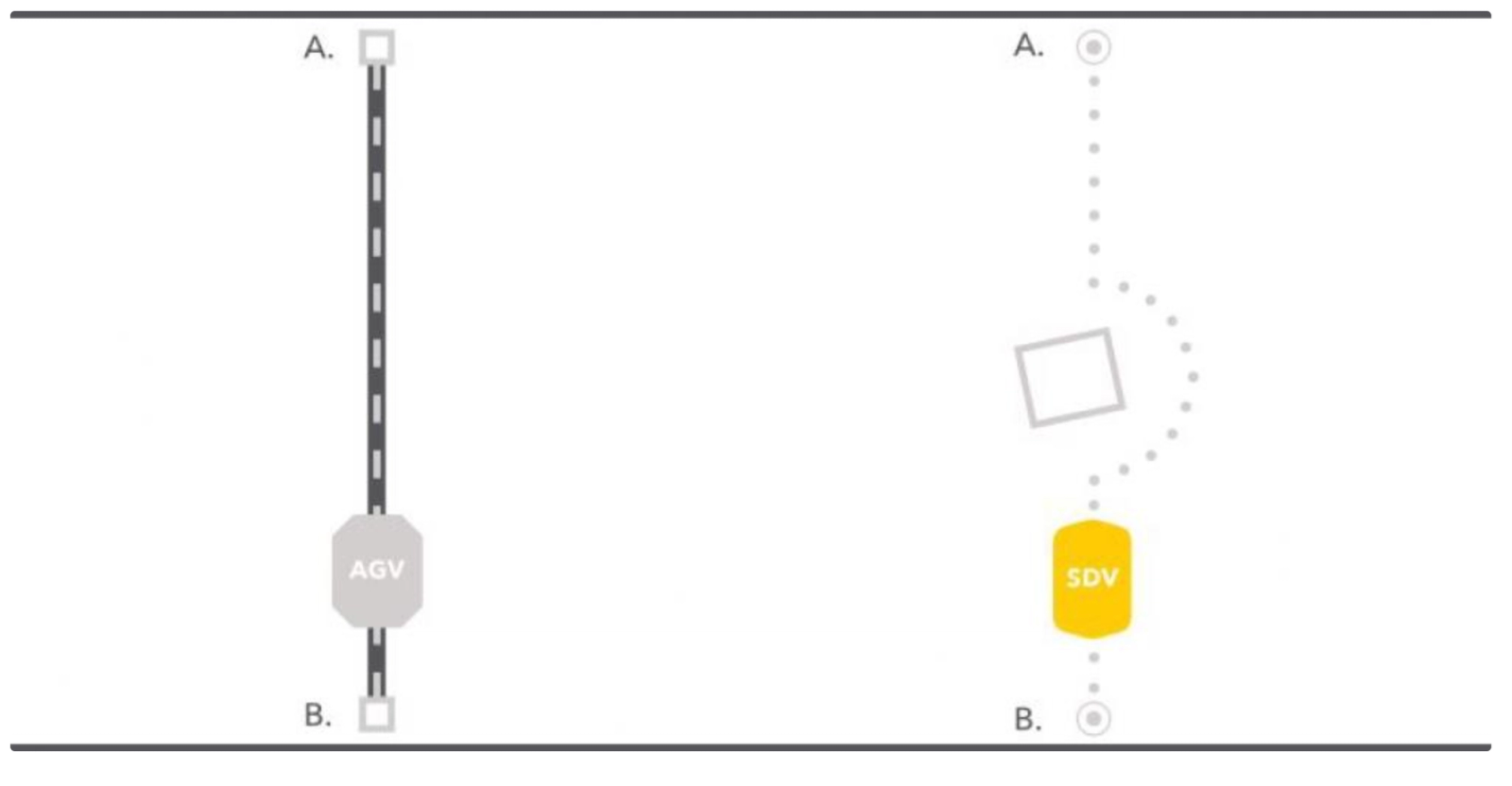 AGVs alternative: Autonomous material transport | OTTO by Rockwell ...