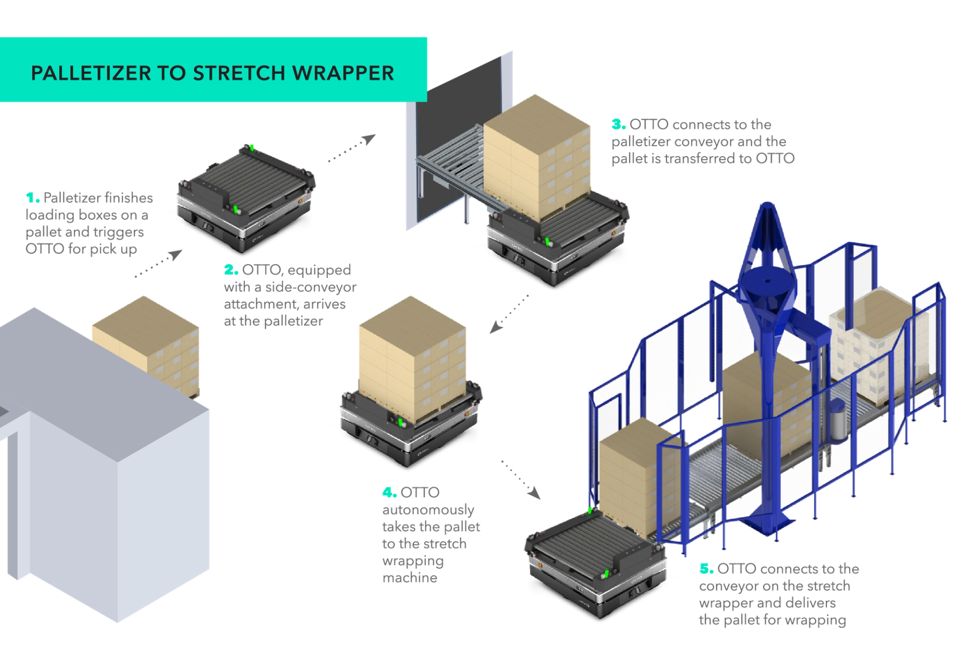 Transform 5 inefficient material handling workflows with OTTO 600 | OTTO by Rockwell Automation