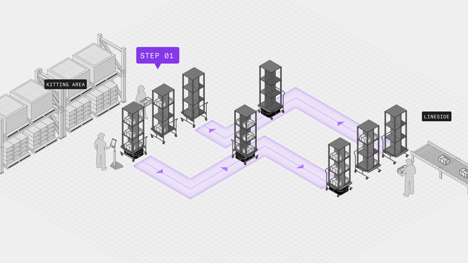 OTTO Across Industries | OTTO by Rockwell Automation
