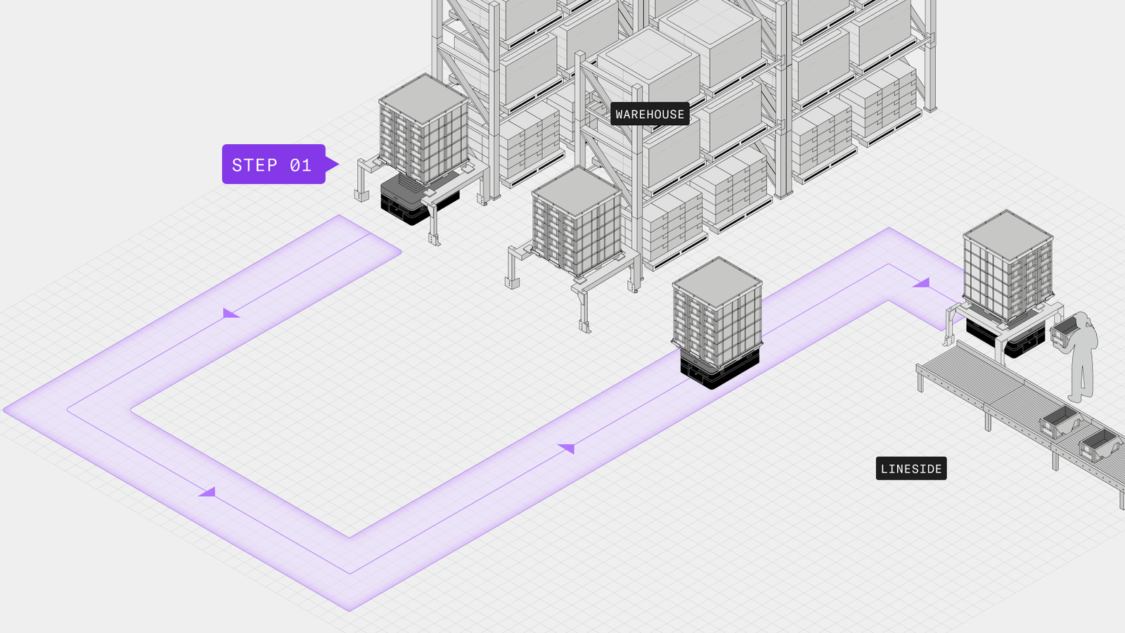 OTTO for Consumer Packaged Goods | Autonomous Material Handling | OTTO ...