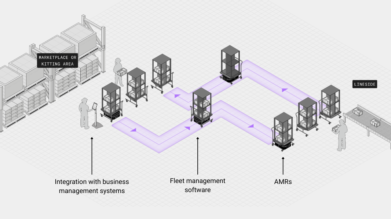 3 key security considerations for autonomous material handling ...
