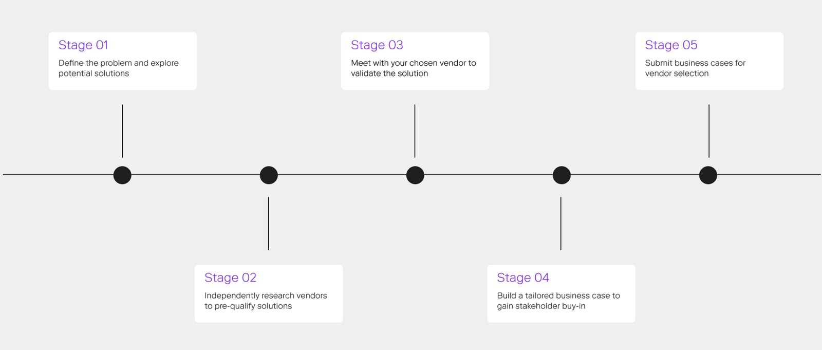 The 5 stages of AMR selection: A complete overview | Autonomous ...