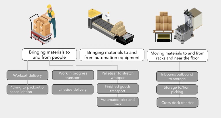 7 key considerations when assessing AMR solutions | OTTO by Rockwell ...