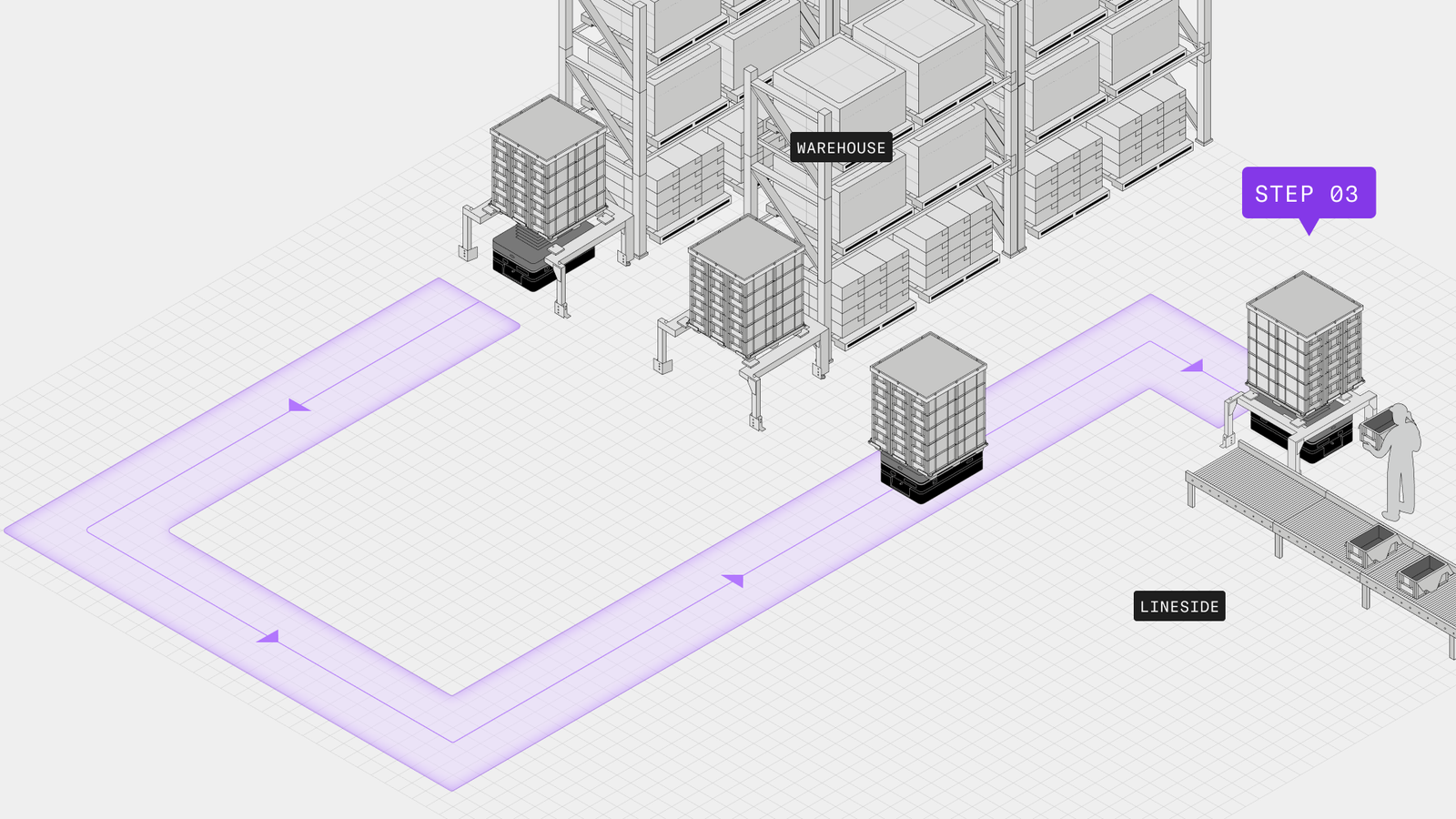 OTTO for Consumer Packaged Goods | OTTO by Rockwell Automation