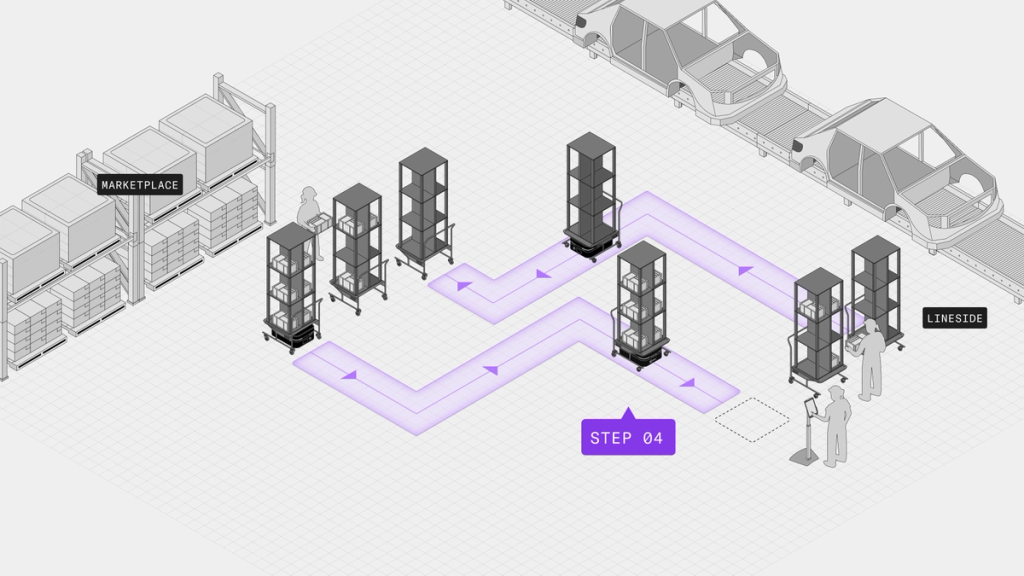 OTTO for Automotive | OTTO by Rockwell Automation