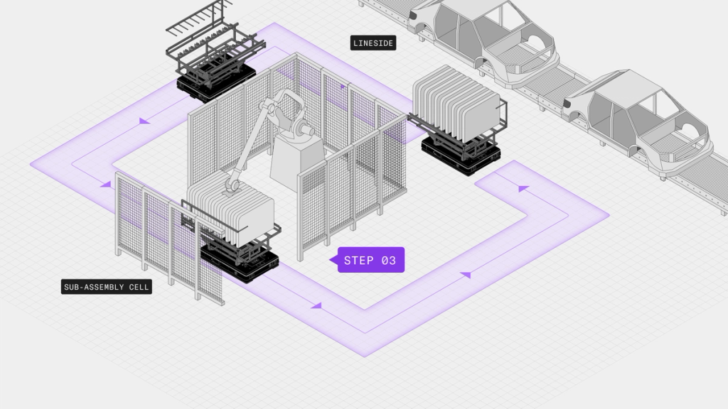 OTTO for Automotive | OTTO by Rockwell Automation