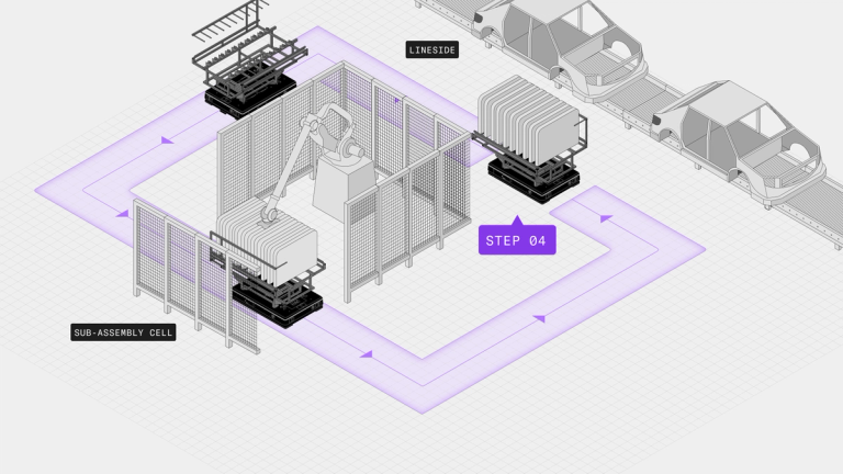 OTTO for Automotive | OTTO by Rockwell Automation