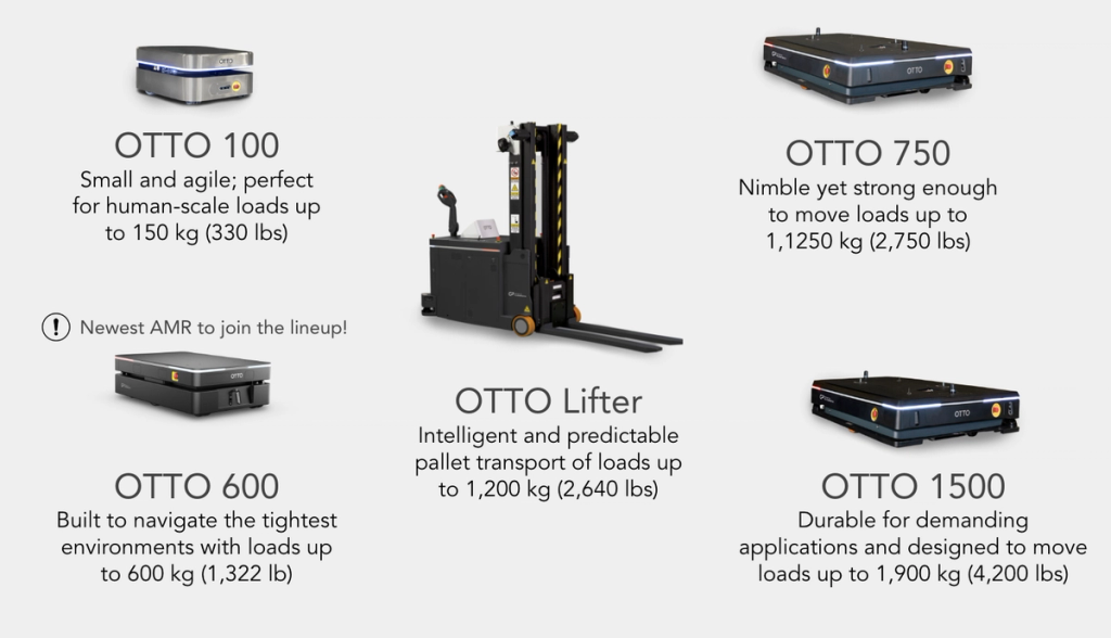 7 key considerations when assessing AMR solutions | OTTO by Rockwell ...