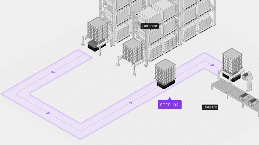 OTTO for Consumer Packaged Goods | OTTO by Rockwell Automation