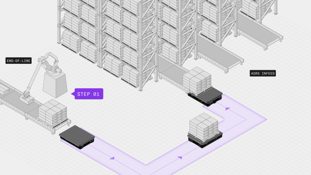 OTTO for Consumer Packaged Goods | Autonomous Material Handling | OTTO ...