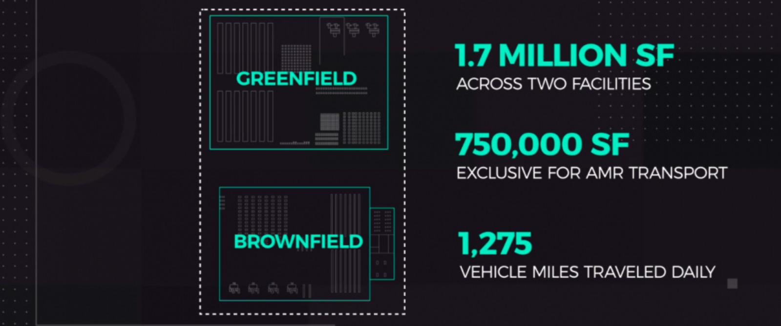 Largest AMR deployment for material handling: Q&A with Matthew Rendall ...