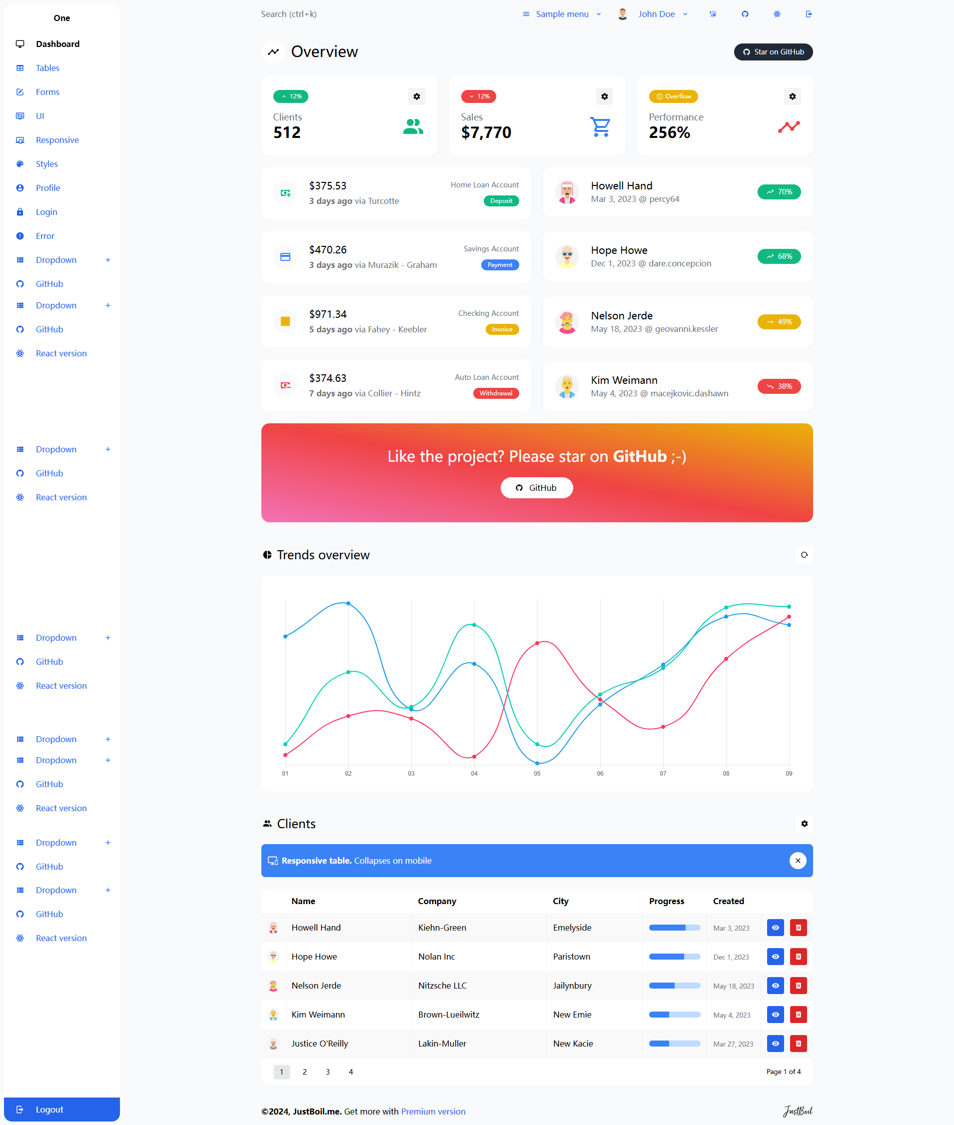 Tailwind Vue 3 - Free Dashboard Template | nuxt, tailwind - Template0 Tailwind Vue 3 - Free Dashboard Template | nuxt, tailwind - Template0