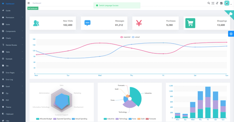 Vue Typescript Admin Template - Template0 Vue Typescript Admin Template - Template0